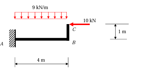 Solved Can you use Moment area method and find: 1) the | Chegg.com