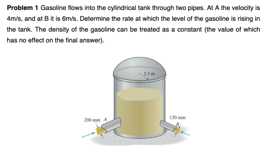 Solved Problem 1 ﻿Gasoline flows into the cylindrical tank | Chegg.com
