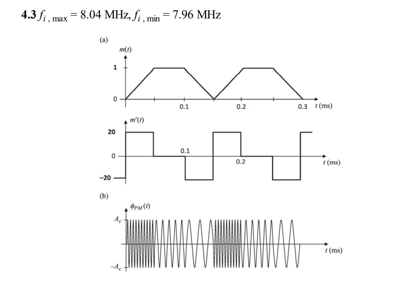 Solved 4.3 Phase modulation is performed using a cosine wave | Chegg.com