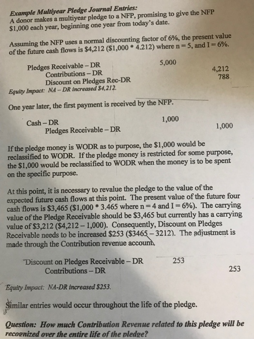 Solved Example Multiyear Pledge Journal Entries: A donor | Chegg.com