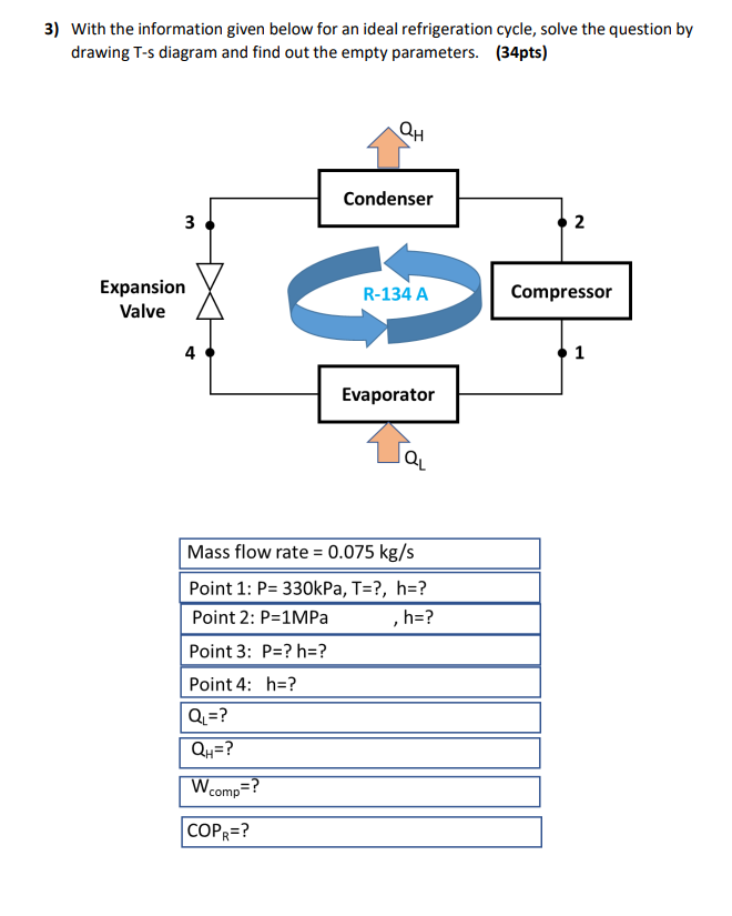 Solved 3) With the information given below for an ideal | Chegg.com