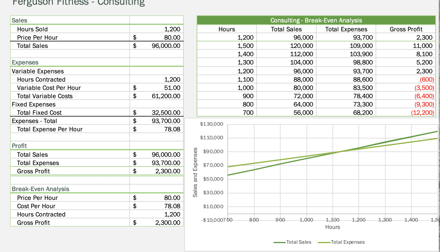b. Credle Lwo Sceridrios S TOUWS 10 CUTIpare lhe | Chegg.com