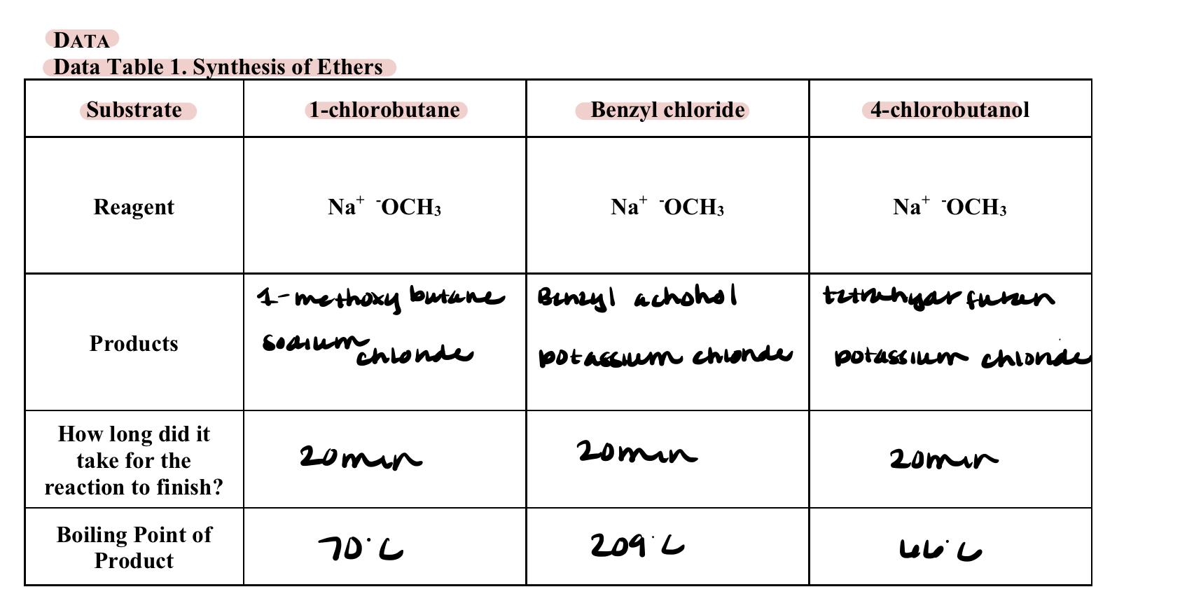 Solved 1. Write the Reaction Mechanism for the synthesis of | Chegg.com