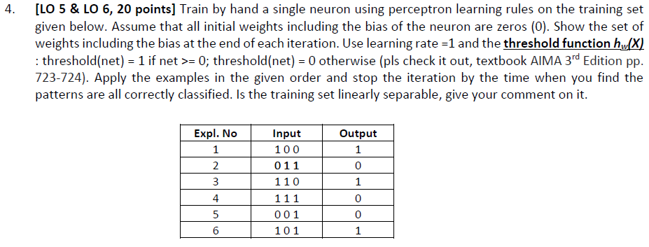 Solved 4. [LO 5 & LO 6, 20 points) Train by hand a single | Chegg.com