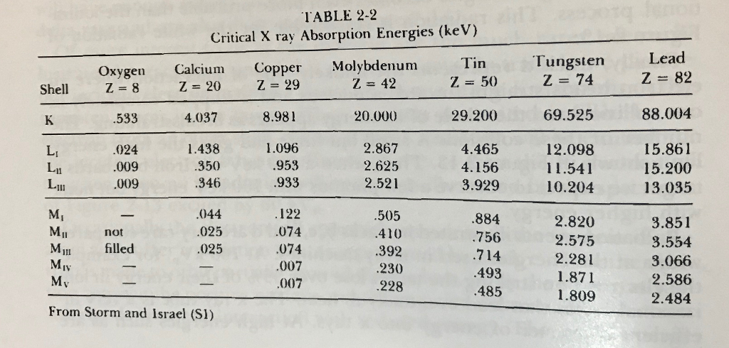 Solved Calculate the Kα 1, Kα 2, and Kα 3 photon energies | Chegg.com