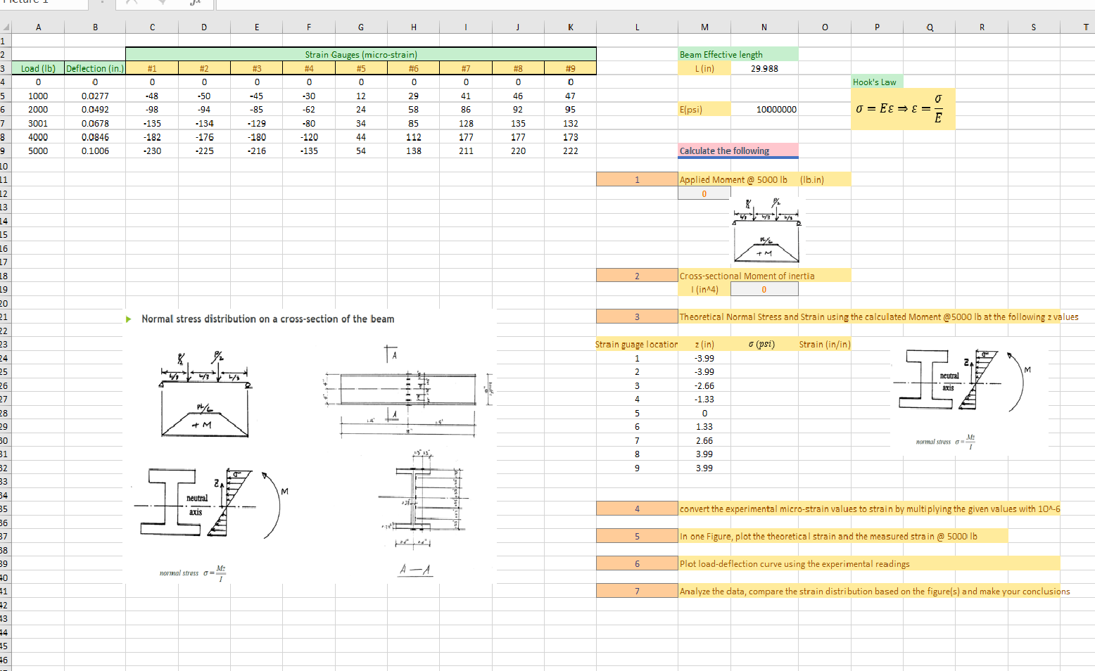 Solved This is data collected from a beam bending test lab. | Chegg.com
