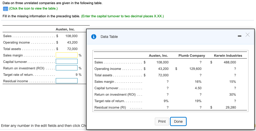 Solved Data on three unrelated companies are given in the | Chegg.com