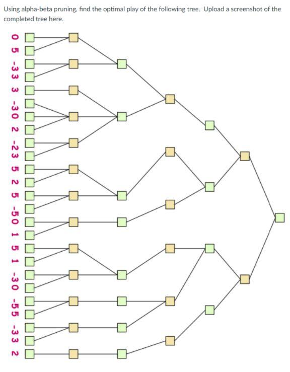 Solved Using alpha-beta pruning, find the optimal play of | Chegg.com