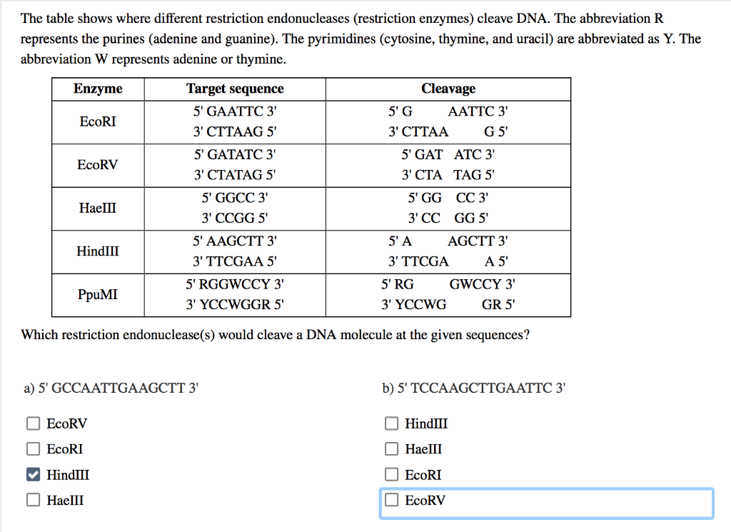 Solved The table shows where different restriction | Chegg.com