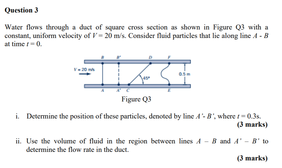 Solved Question 3 Water flows through a duct of square cross | Chegg.com
