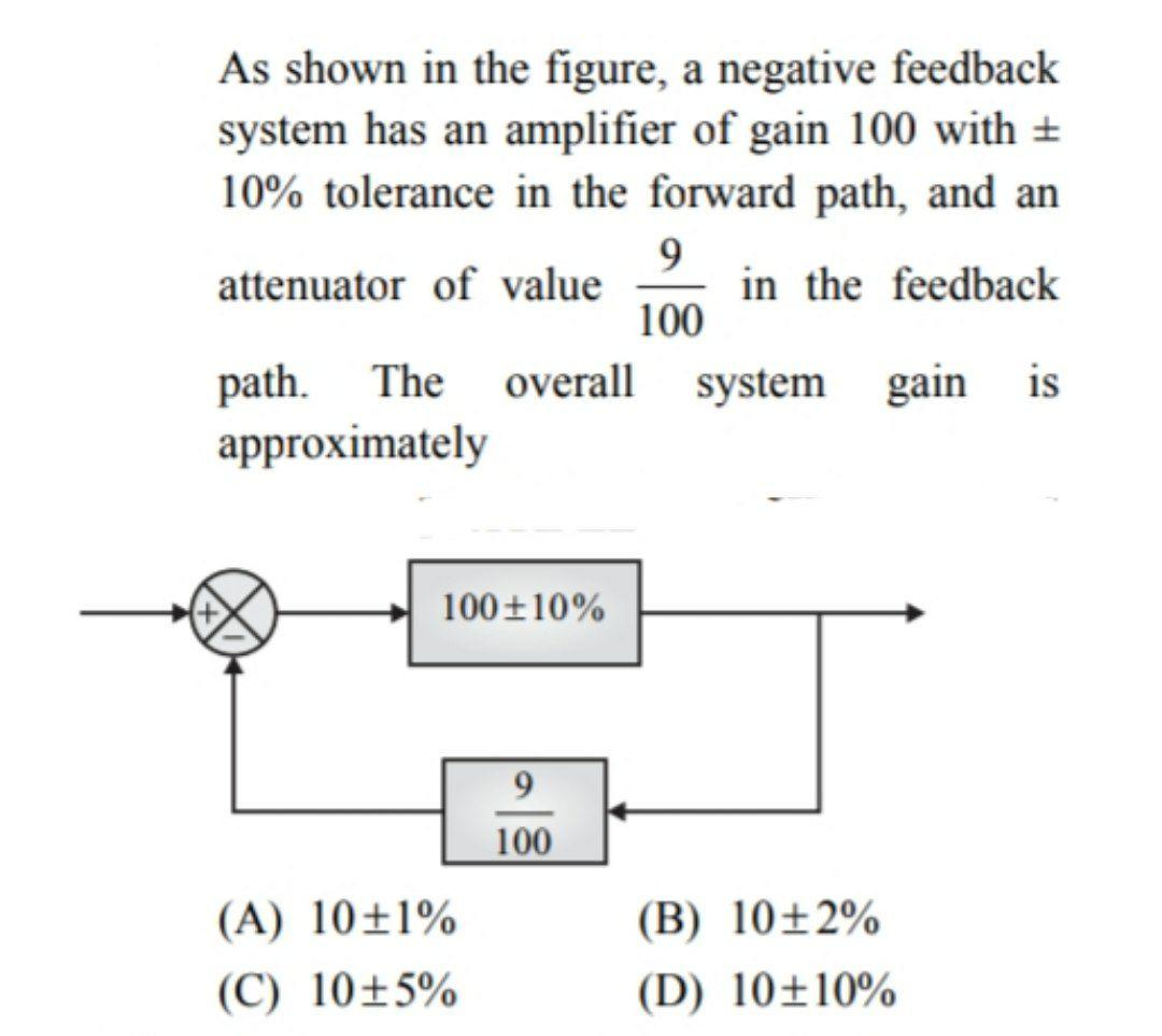 Solved As shown in the figure, a negative feedback system | Chegg.com