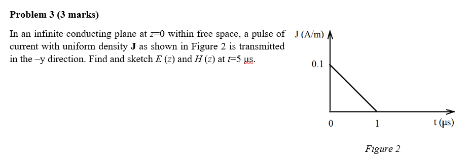 Solved Problem 3 (3 marks) In an infinite conducting plane | Chegg.com