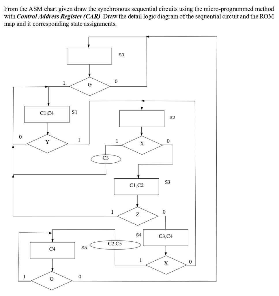Solved From the ASM chart given draw the synchronous | Chegg.com