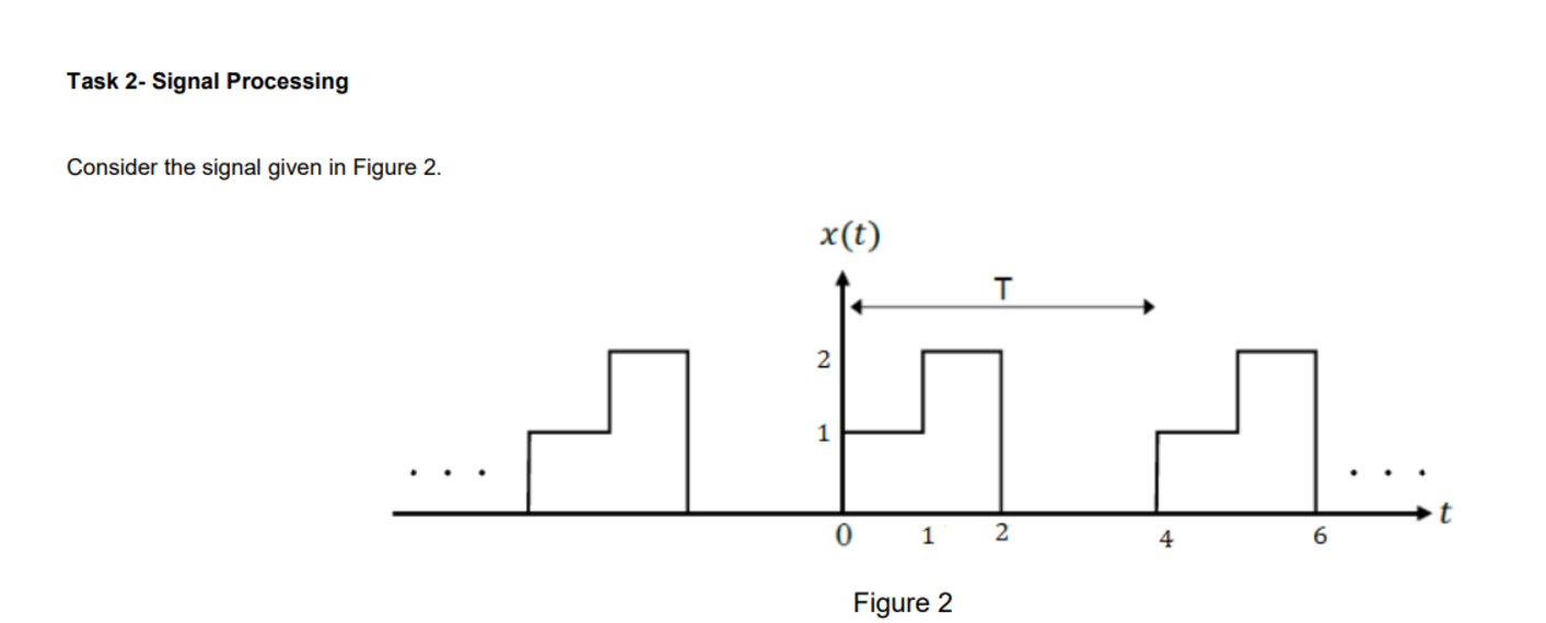 Solved by an EXPERT Task 2- ﻿Signal ProcessingConsider the signal given | Chegg.com