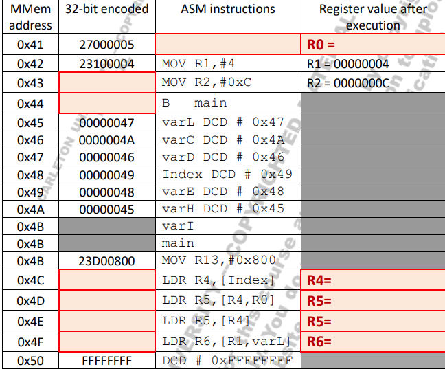 Consider the following ASM program segment. Complete | Chegg.com