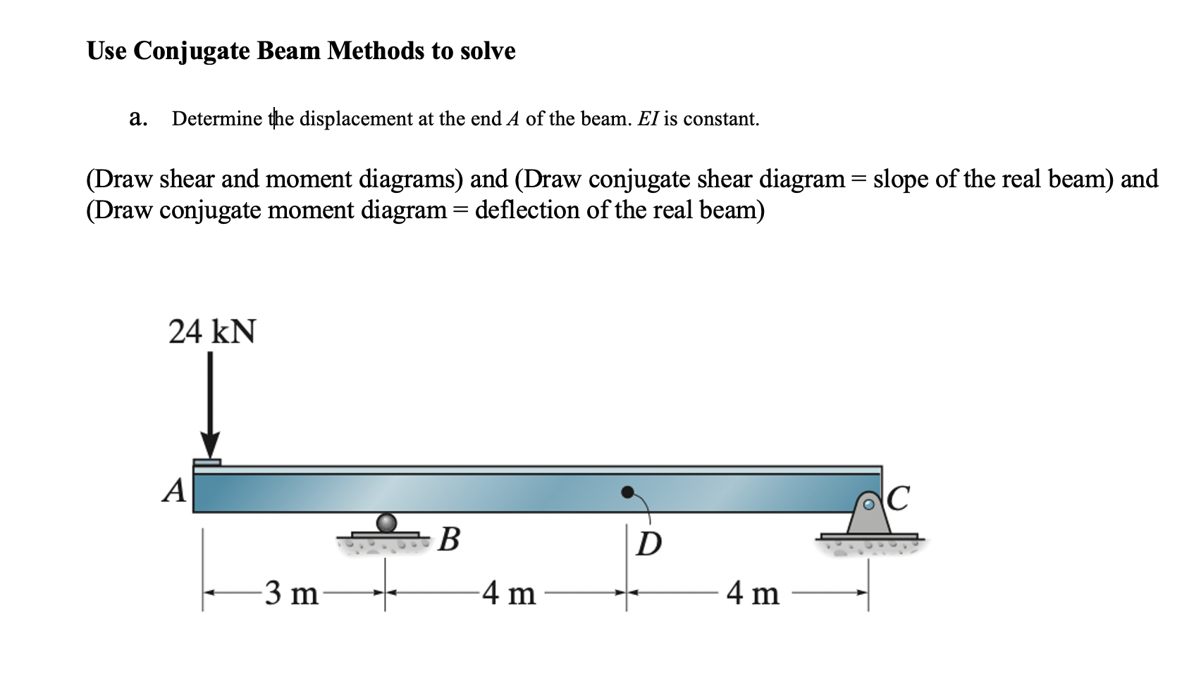 Solved Use Conjugate Beam Methods to solve a. Determine the | Chegg.com