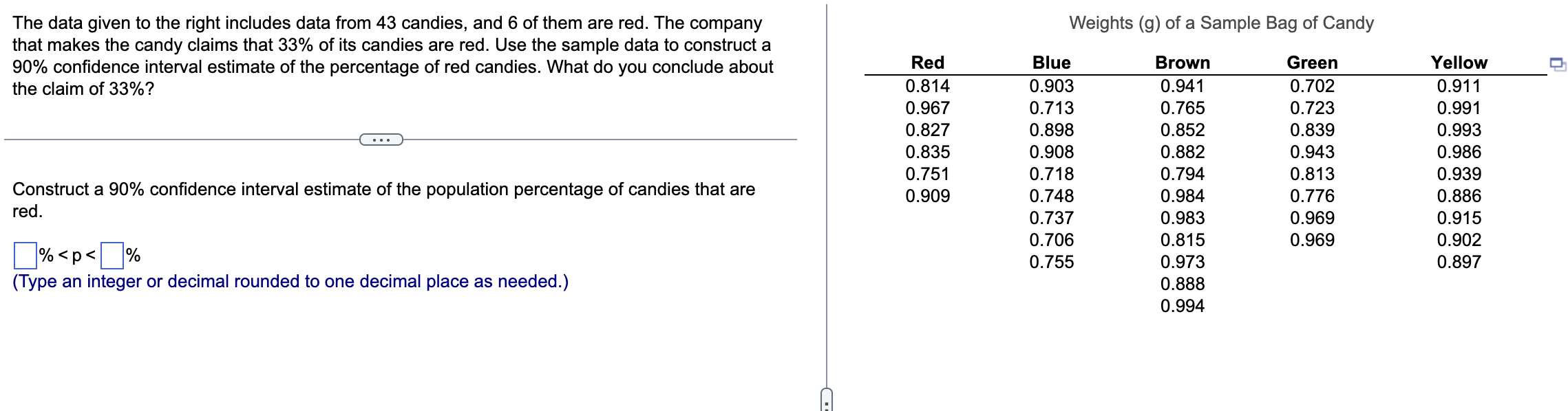 Solved The data given to the right includes data from 43 | Chegg.com
