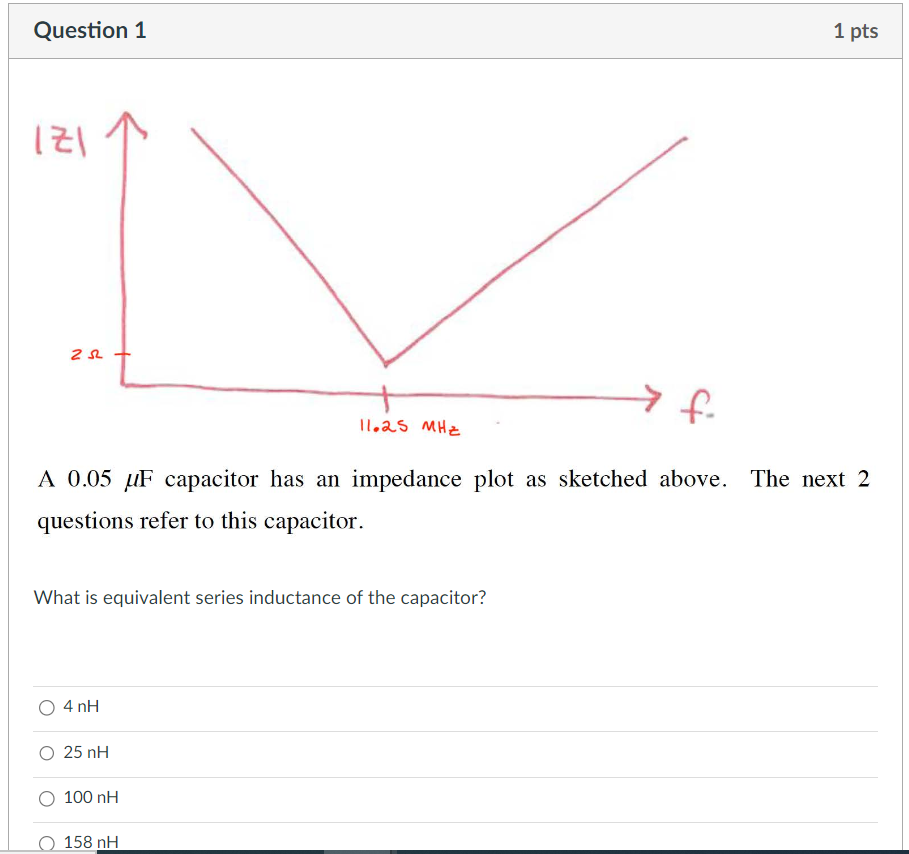 Solved A 0.05μF capacitor has an impedance plot as sketched | Chegg.com