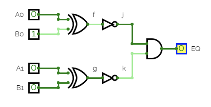 Solved The Following Digital Combinational Circuit Has 4