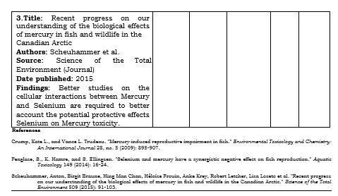 Write Yes or No in the table. Please answer all the | Chegg.com