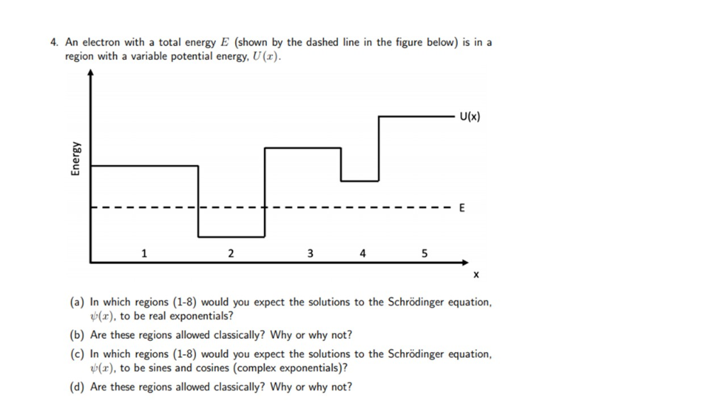 Solved 4 An Electron With A Total Energy E Shown By The