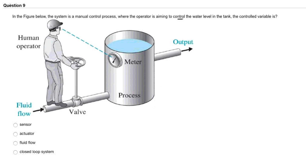 Solved Question 9 In the Figure below, the system is a | Chegg.com