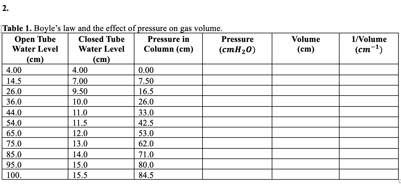 Solved Starting Conditions Measurement Data Collected Room | Chegg.com