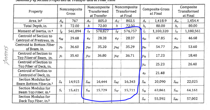Modular ratio between slab and beam concrete, n=Ec( | Chegg.com
