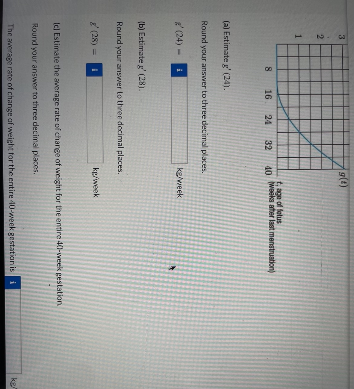 Solved g′(24)= kg/ week (b) Estimate g′(28) Round your | Chegg.com