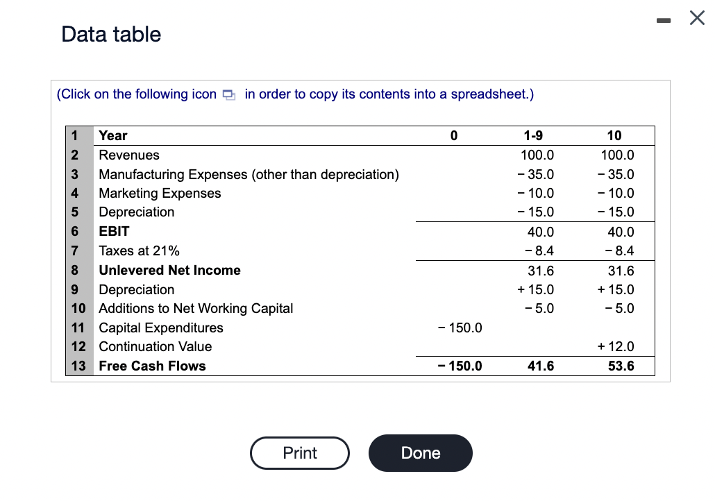 Data table (Click on the following icon in order to | Chegg.com