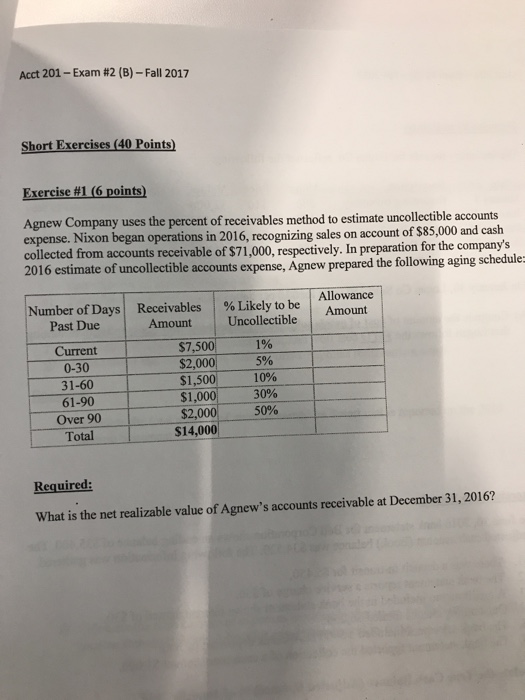 Solved Acct 201-Exam #2 (B)-Fall 2017 Short Exercises (40 | Chegg.com