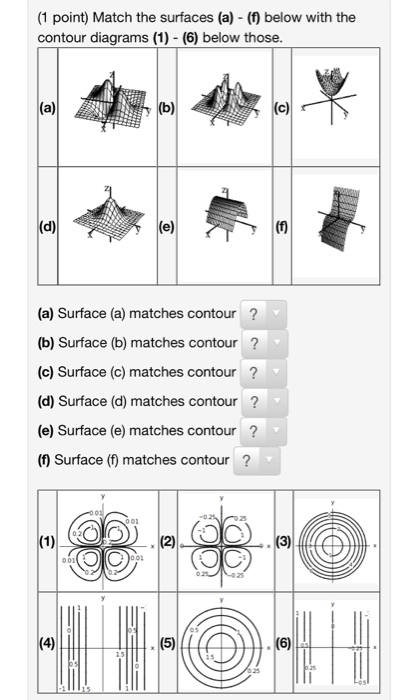 Solved (1 point) Match the surfaces (a) -(f) below with the | Chegg.com
