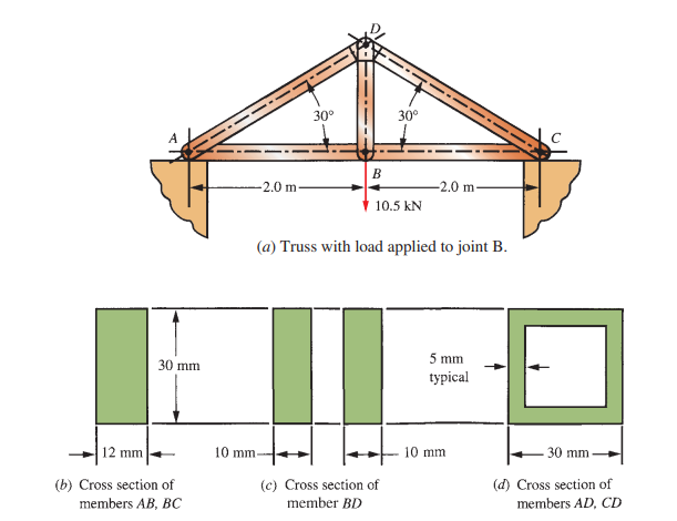 Solved The truss shown in Figure P3–13 spans a total space | Chegg.com