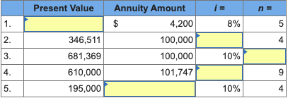 Solved Exercise 5-13 (Algo) Solving for unknowns; annuities | Chegg.com