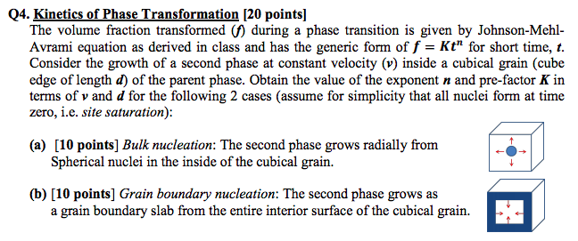 Q4. Kinetics of Phase Transformation (20 points) The | Chegg.com