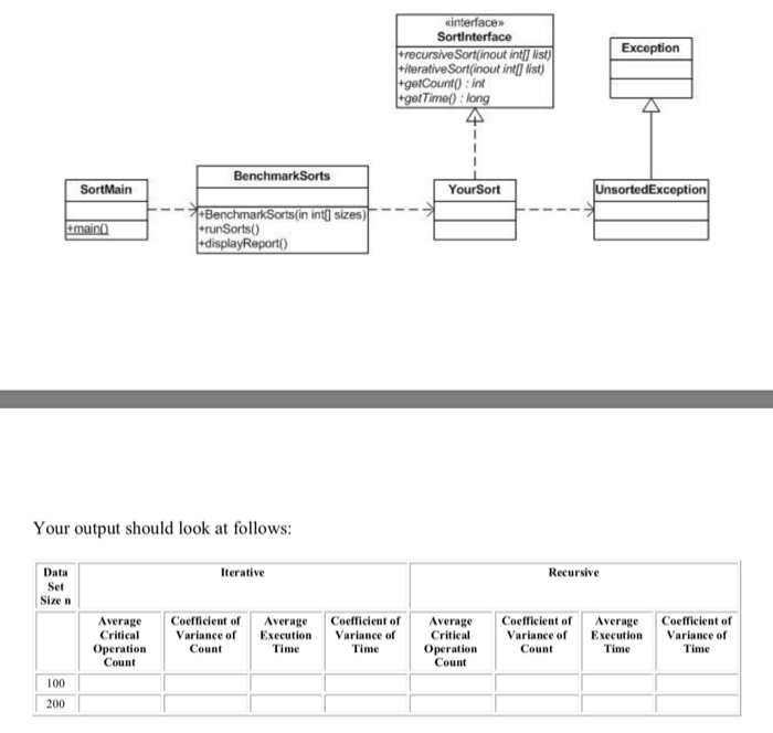 The first project involves benchmarking the behavior | Chegg.com