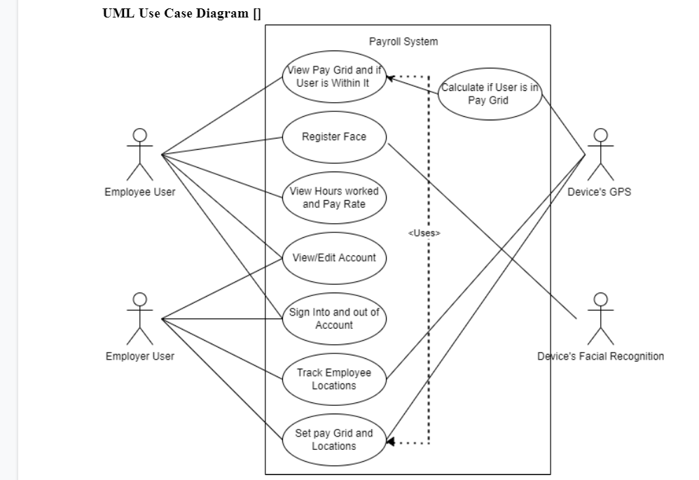 Solved Please draw a UML activity diagram based on the | Chegg.com