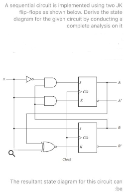 Solved A sequential circuit is implemented using two JK | Chegg.com