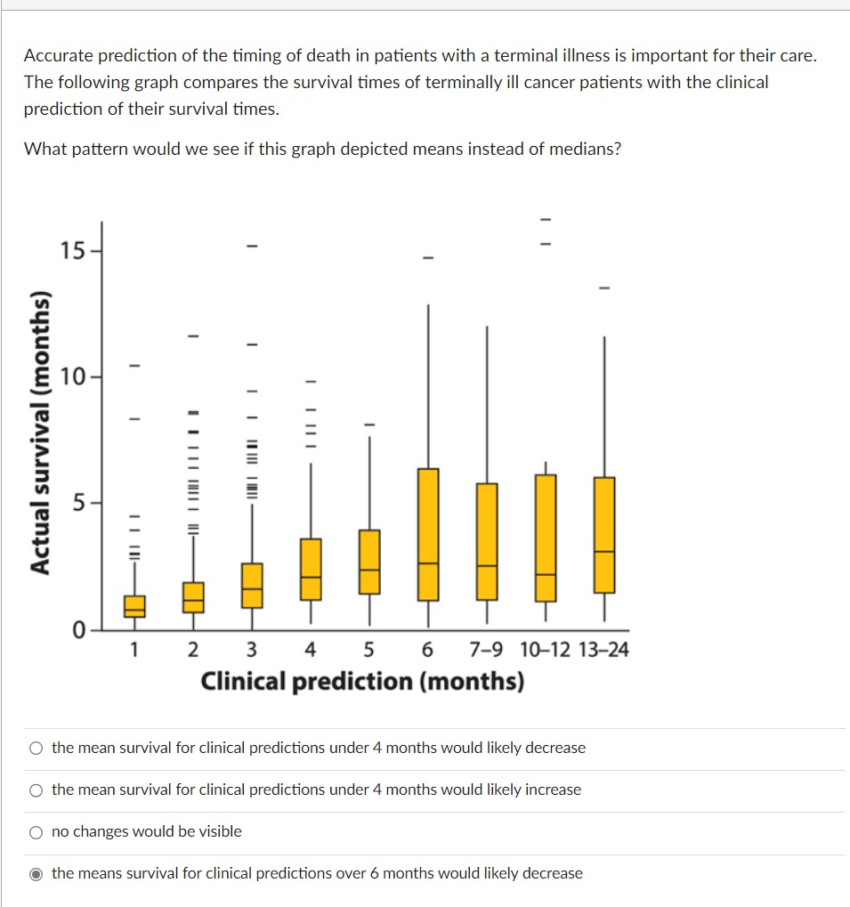 Solved Accurate prediction of the timing of death in | Chegg.com