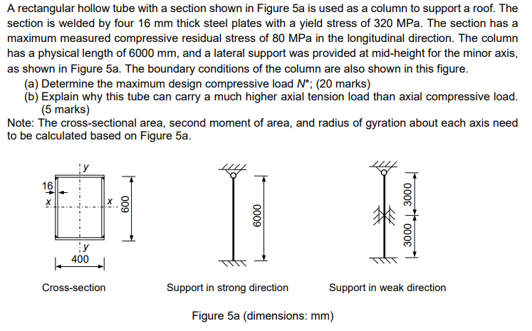 Solved A rectangular hollow tube with a section shown in | Chegg.com