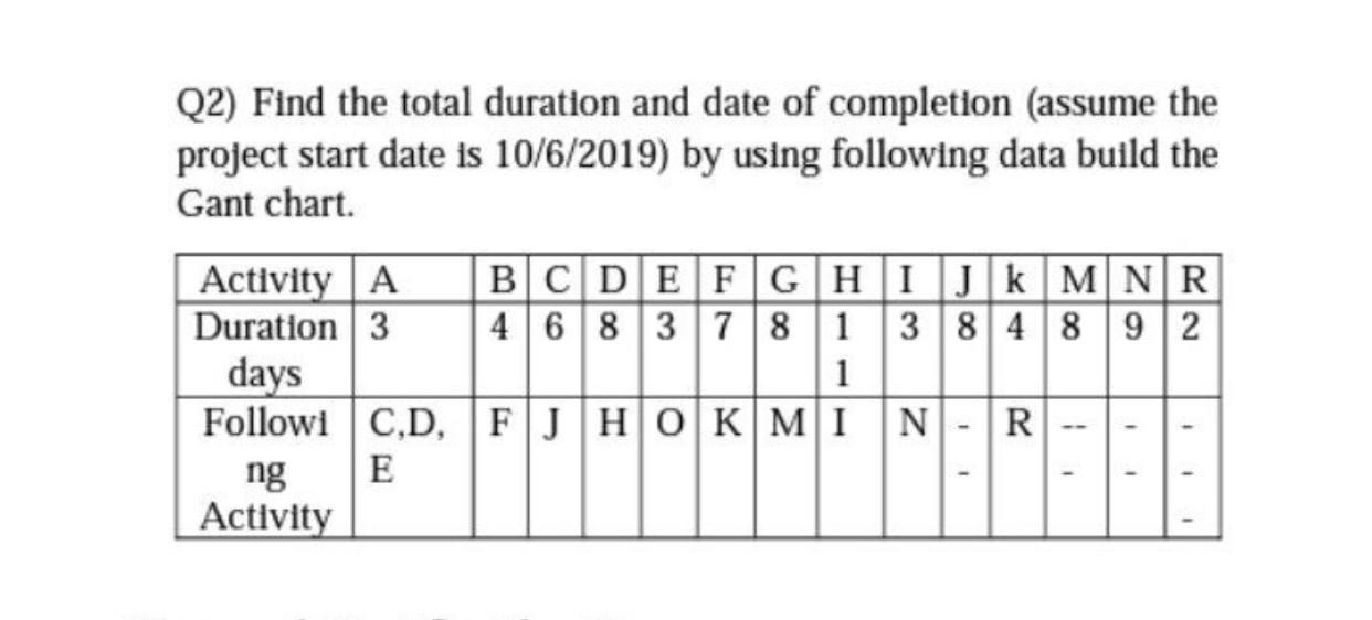 Solved Q2) Find the total duration and date of completion | Chegg.com