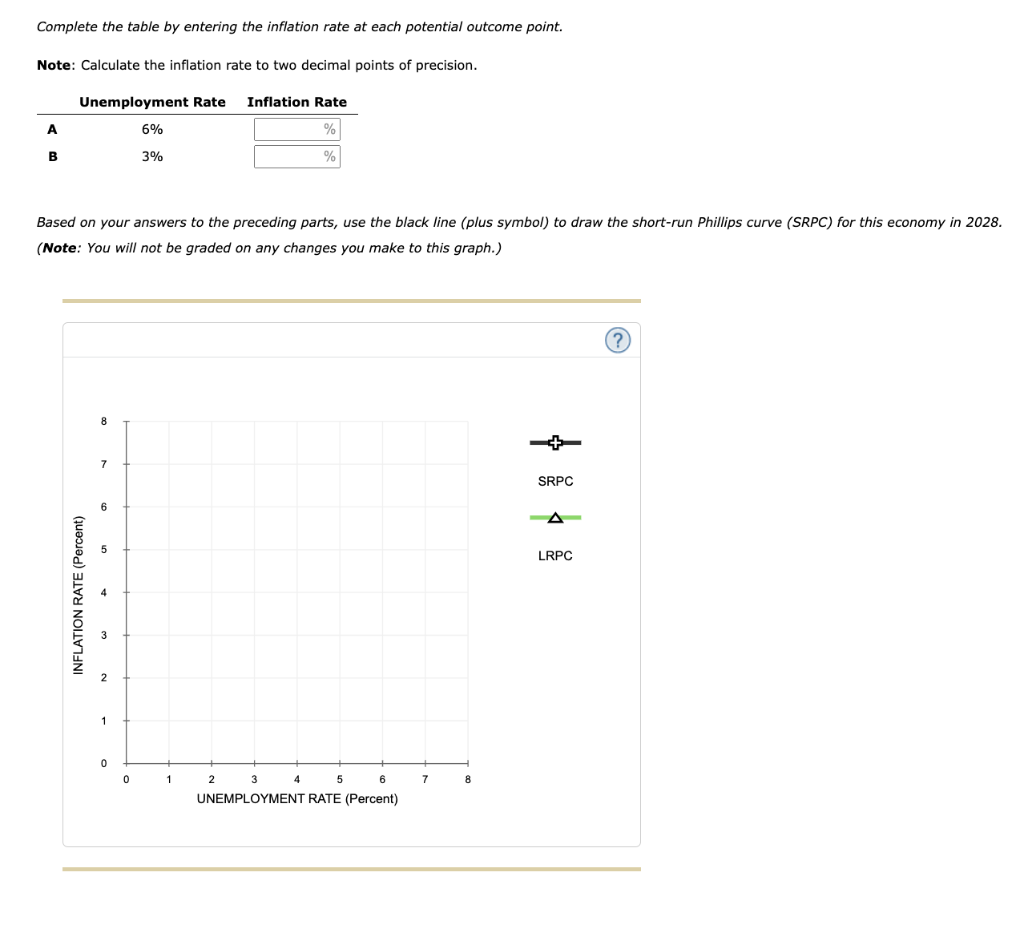 2. The Phillips curve in the short run and long run | Chegg.com