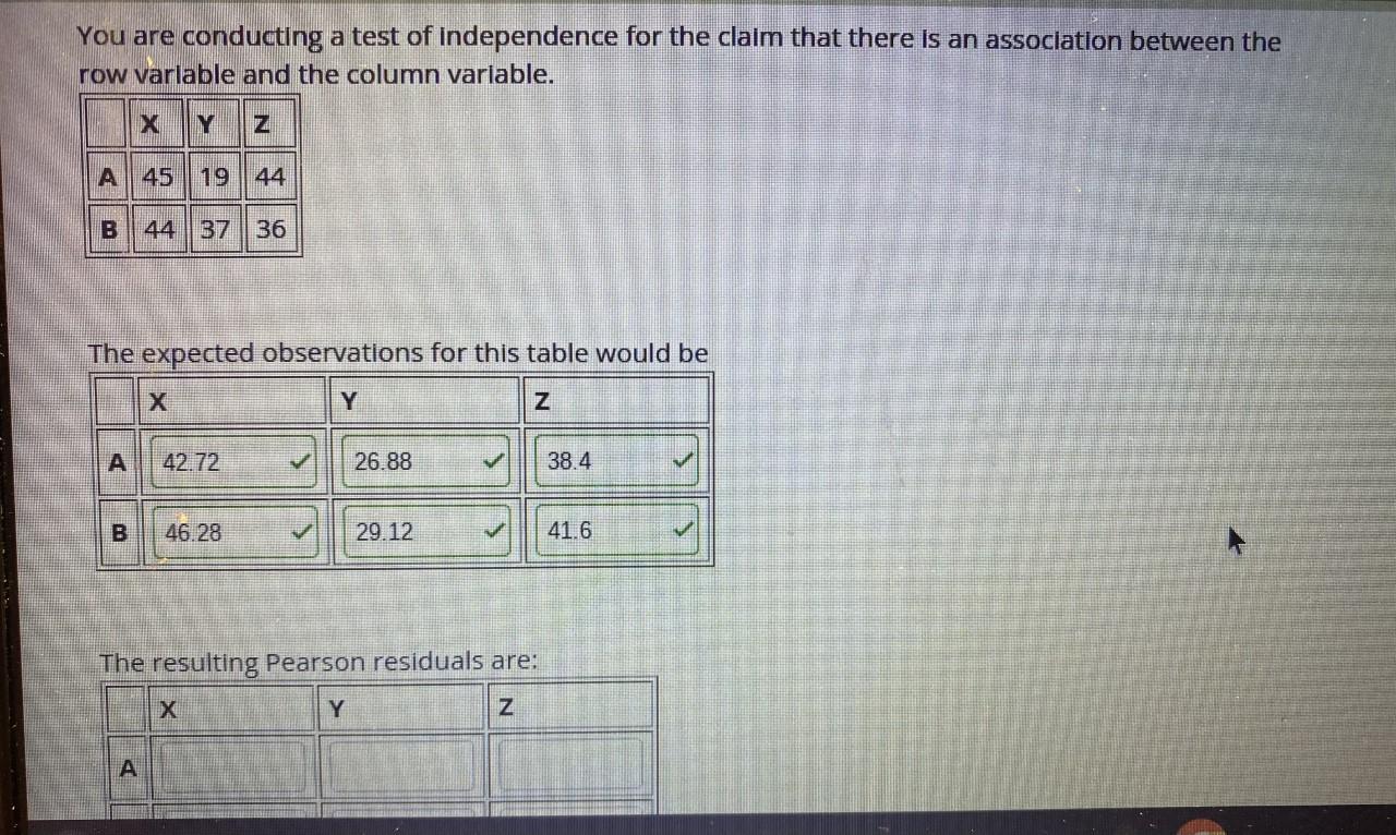 Solved You are conducting a test of independence for the | Chegg.com