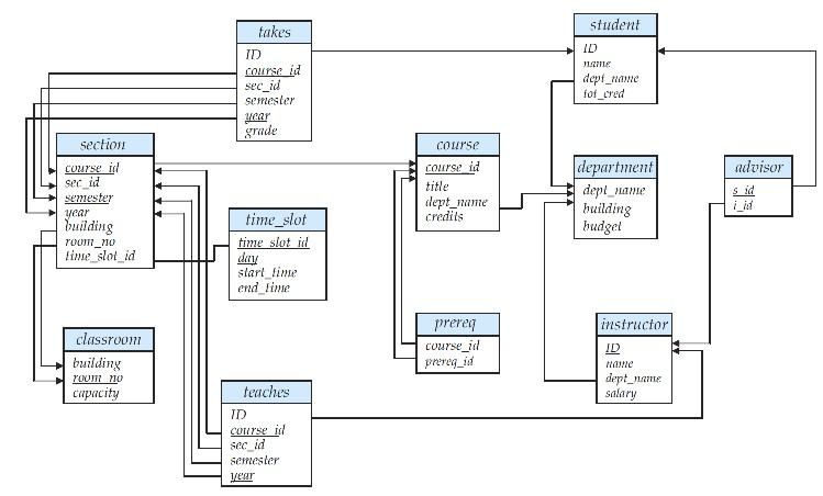 Solved student takes ID course id sec_id semester 1/ear | Chegg.com