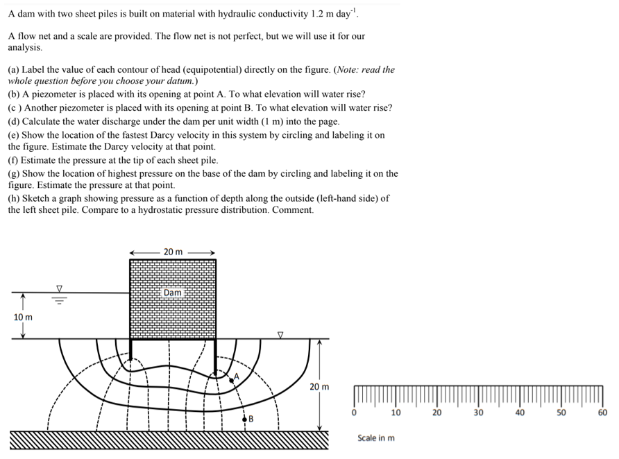 A dam with two sheet piles is built on material with | Chegg.com