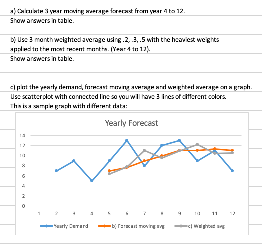 Solved 30 points b) a) Forecast Weighted moving avg avg Year | Chegg.com