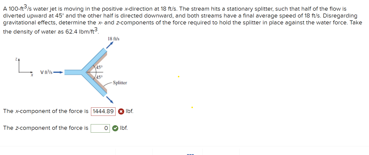 Solved A 100-ft3/s water jet is moving in the positive | Chegg.com