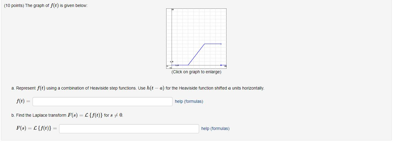 Solved (10 points) The graph of f(t) is given below: (Click | Chegg.com
