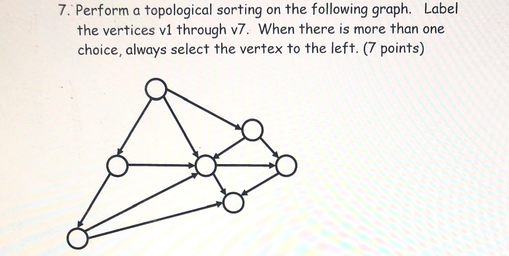Solved 7. Perform a topological sorting on the following | Chegg.com