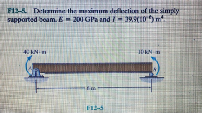 Solved Determine the maximum deflection of the simply | Chegg.com